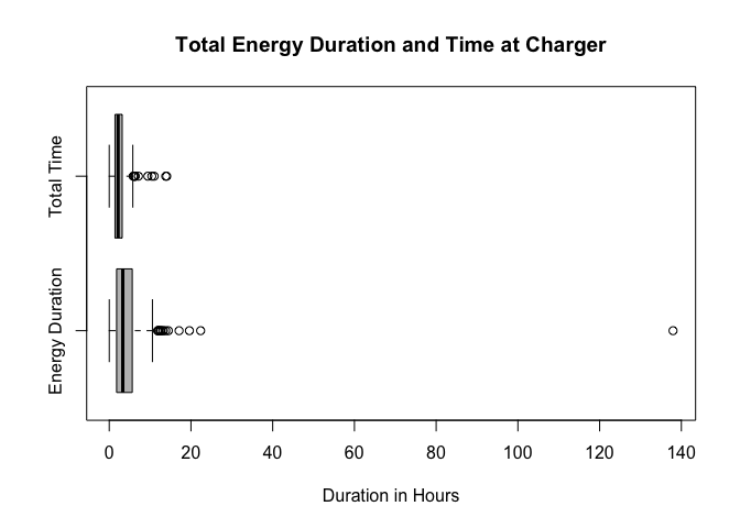 EV Charging Optimization (R) - Ashley Nilson