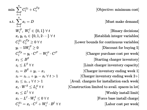 Ev Charging Optimization R Ashley Nilson